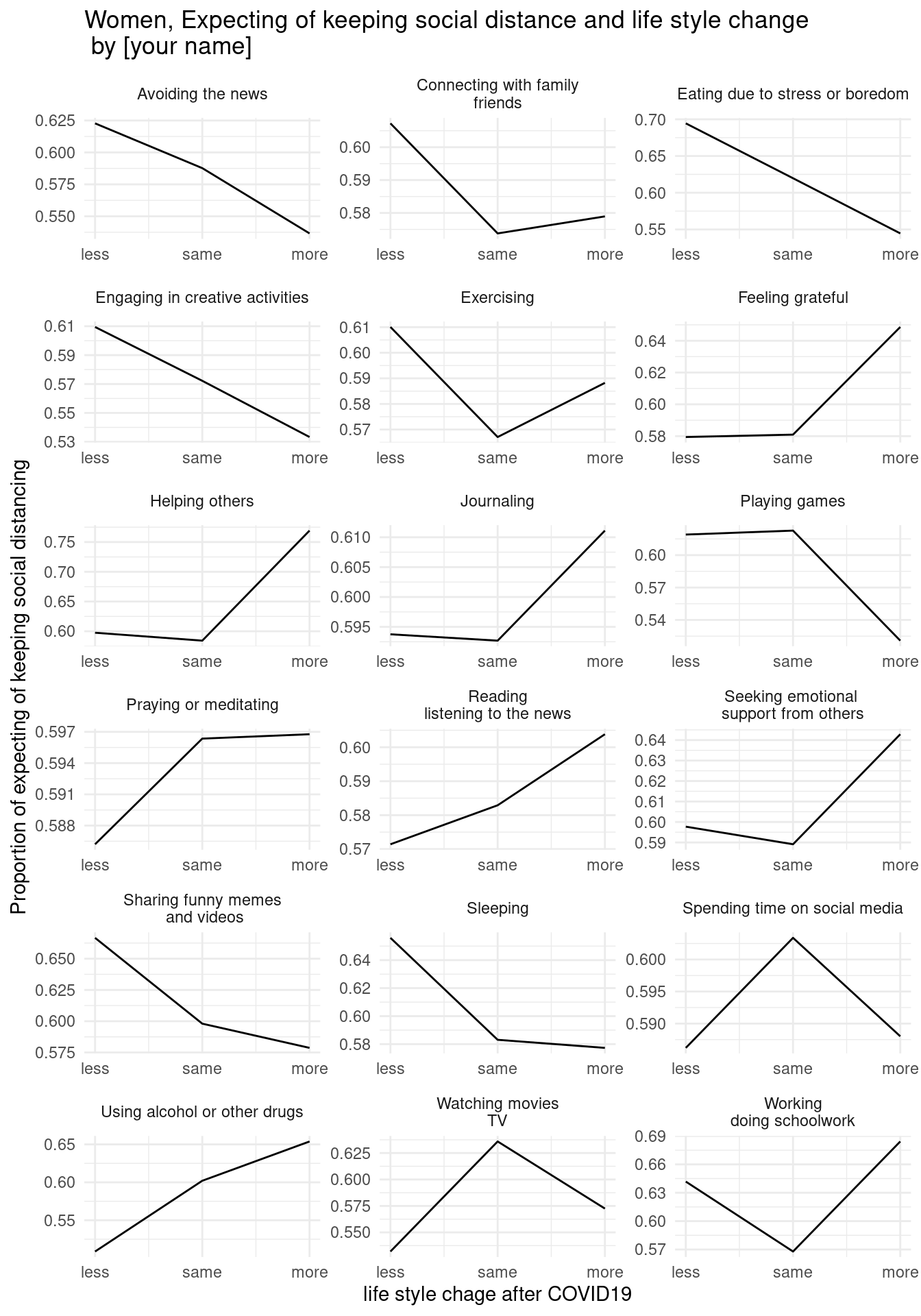 Chapter 7 Basic Plot With R 보건학데이터과학 실습 워크샵